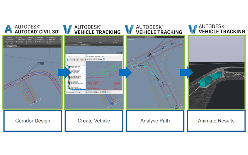 Enhancing Vehicle Swept Path Analysis through GPS Data